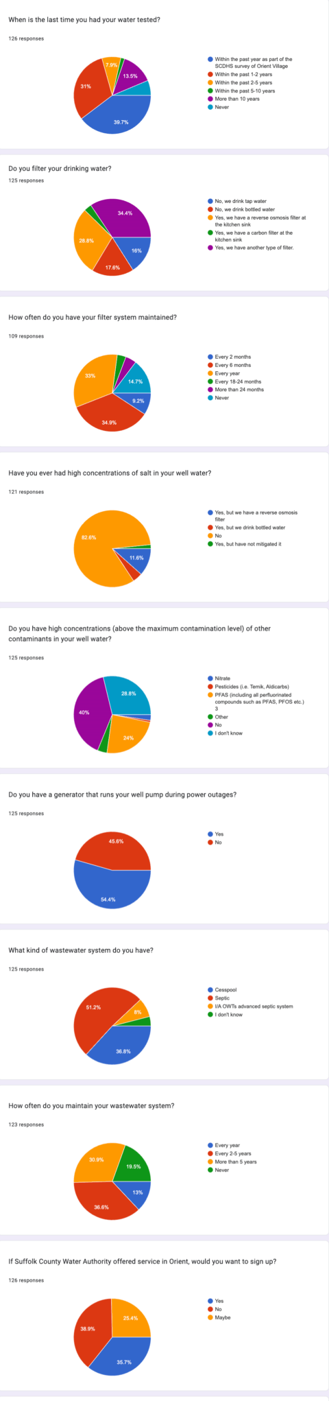 OA Water Survey Results - Orient Association